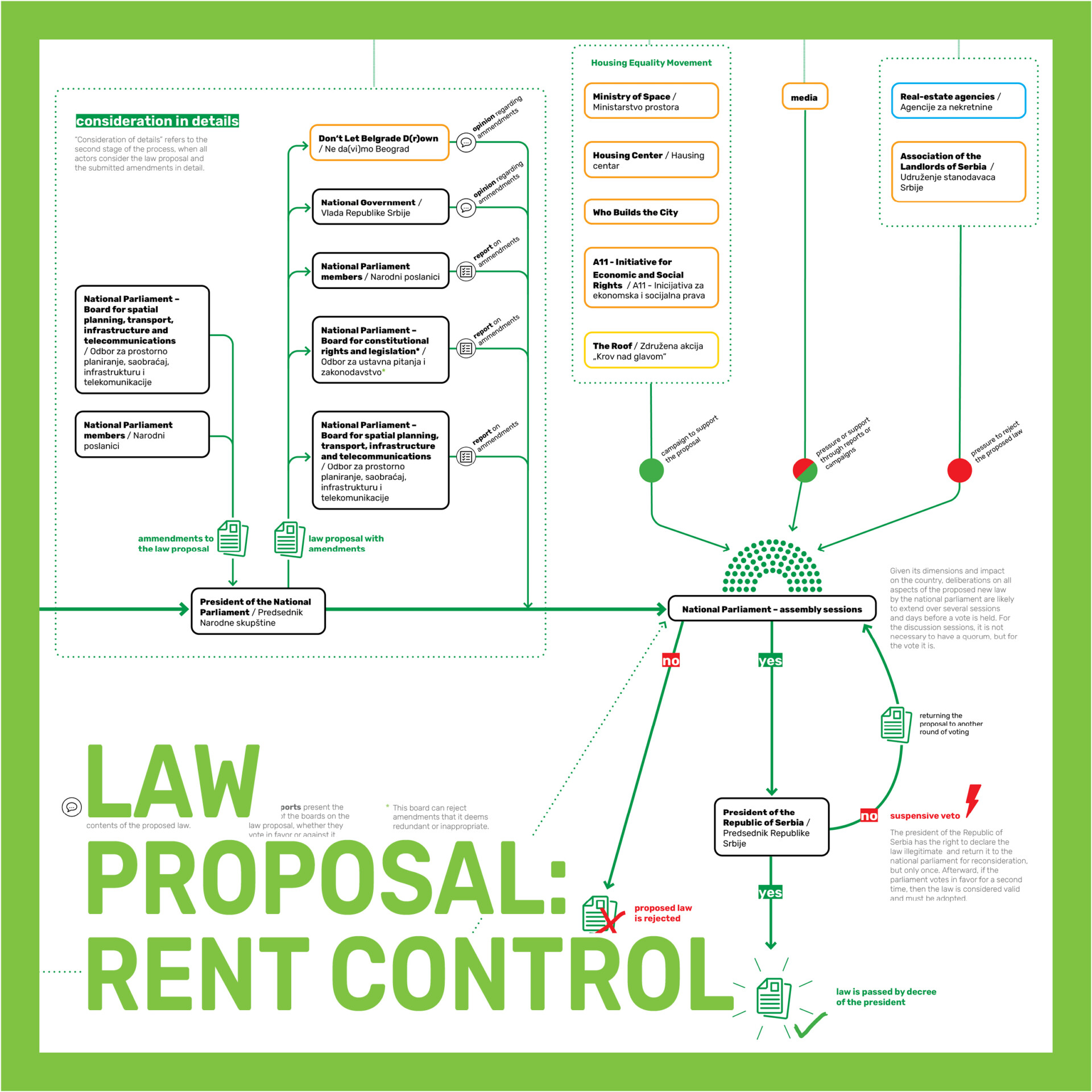 CMMM — Processes and Actors